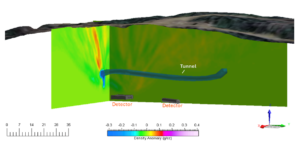 High-Resolution Void Mapping at NORCAT Underground Centre Void Mapping ...